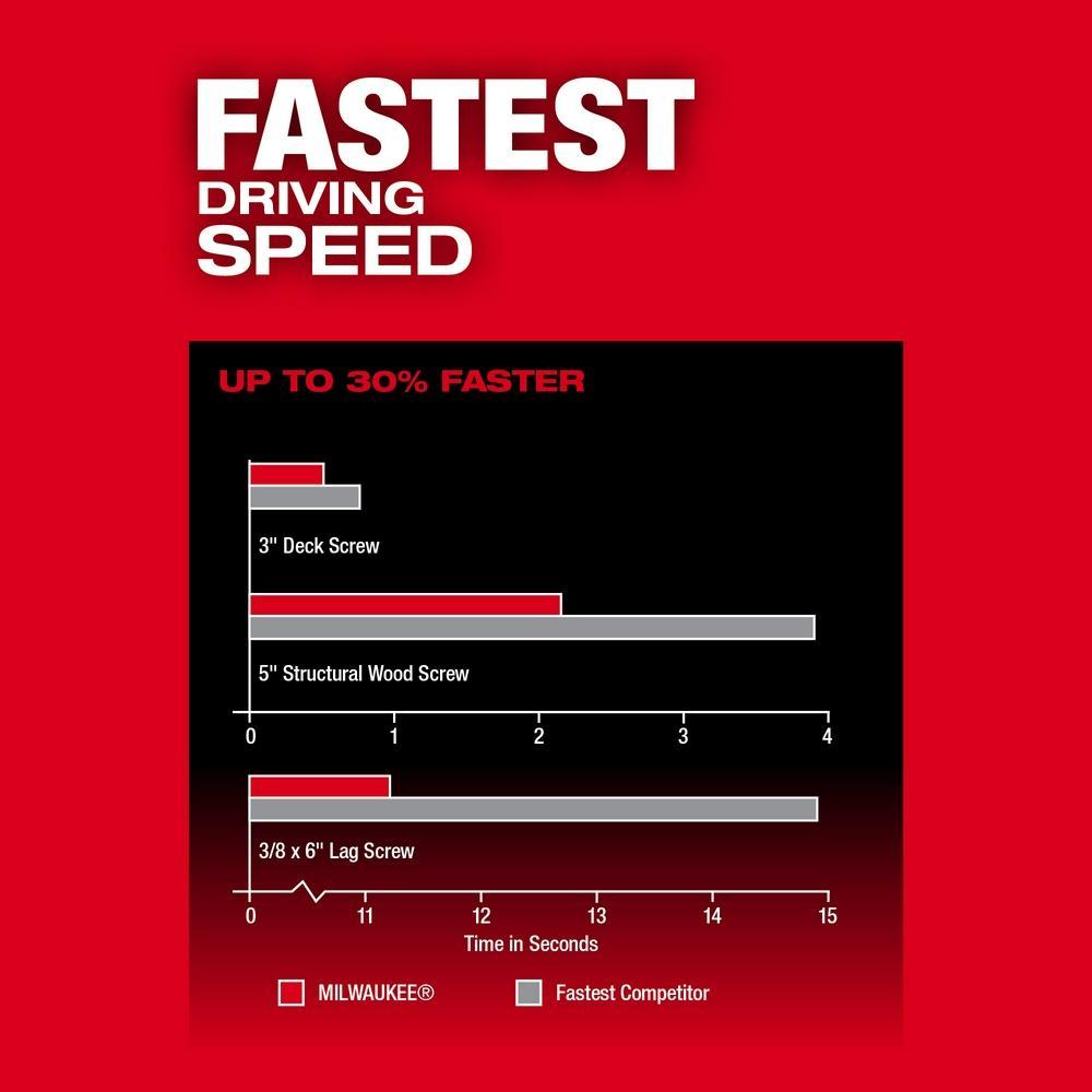 . Milwaukee® 2953-20 M18 Brushless Compact Impact Driver, 1/4 in Drive ...